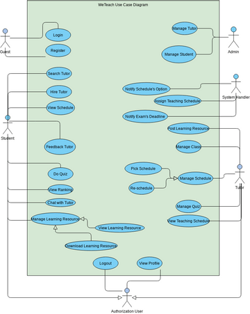 Use Case Diagram Template.vpd | Visual Paradigm User-Contributed Diagrams / Designs